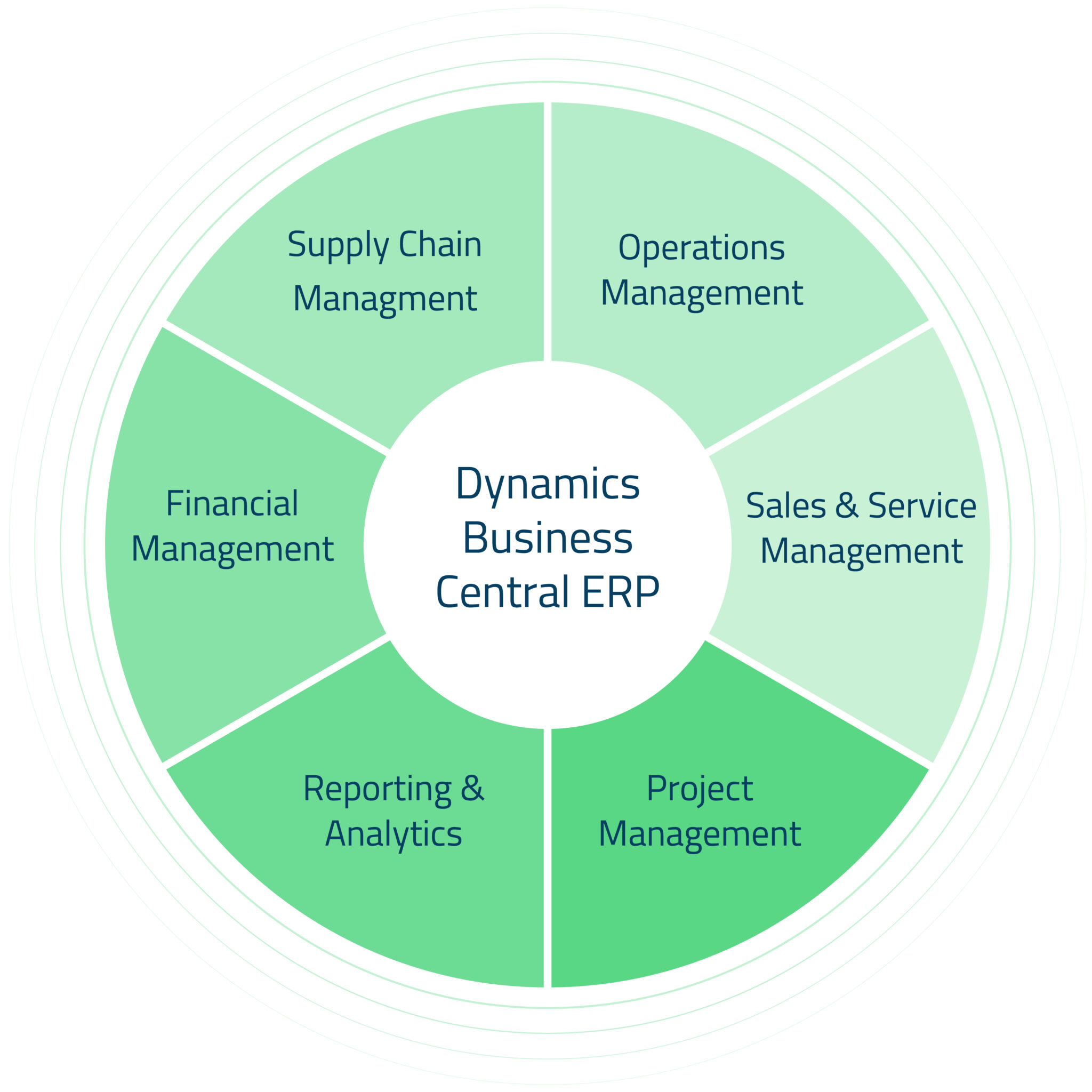 Business Central ERP Microsoft Dynamics 365 Business Central